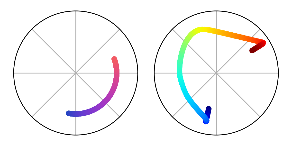 A comprehensive colormap style guide – Wuslopebology