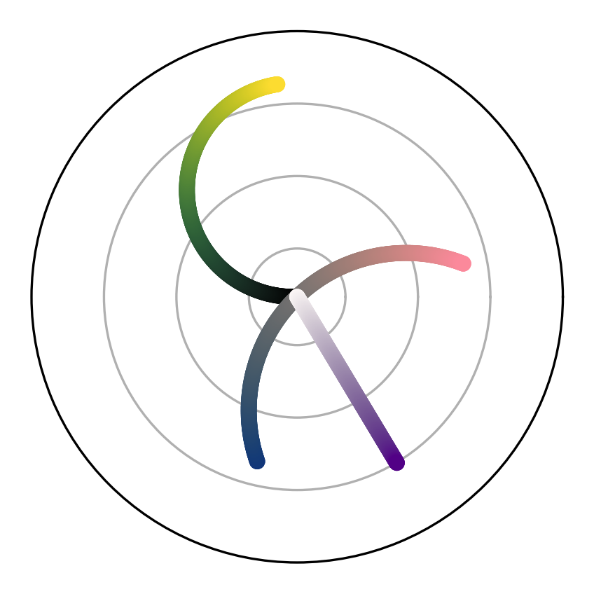 A comprehensive colormap style guide – Wuslopebology