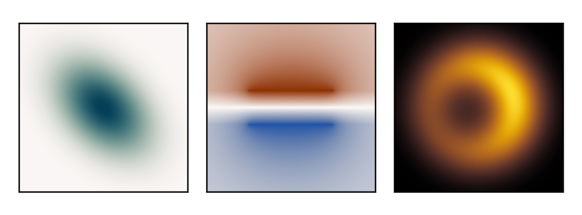 A comprehensive colormap style guide – Wuslopebology