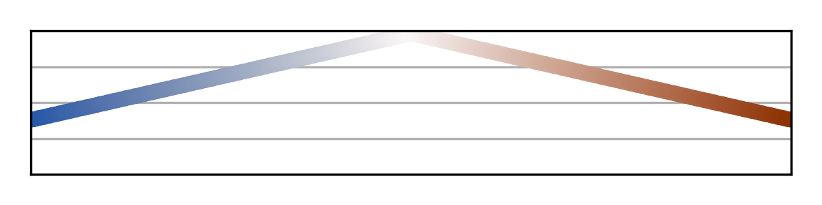 A comprehensive colormap style guide – Wuslopebology