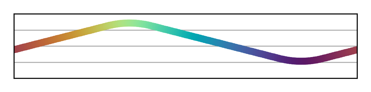 A comprehensive colormap style guide – Wuslopebology