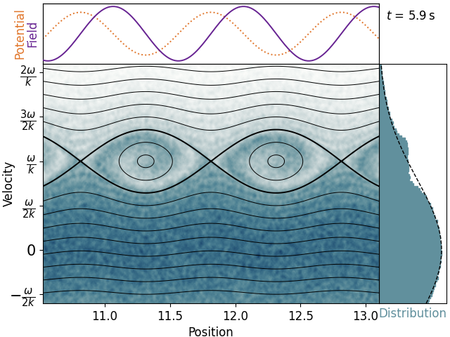 An animated description of Landau damping – Wuslopebology